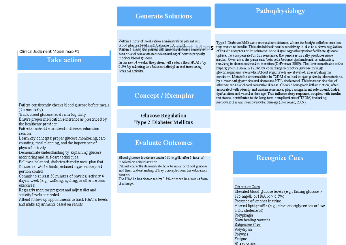 346 Hallmark Concept Map - Hallmark Concept Maps Patient consistently ...