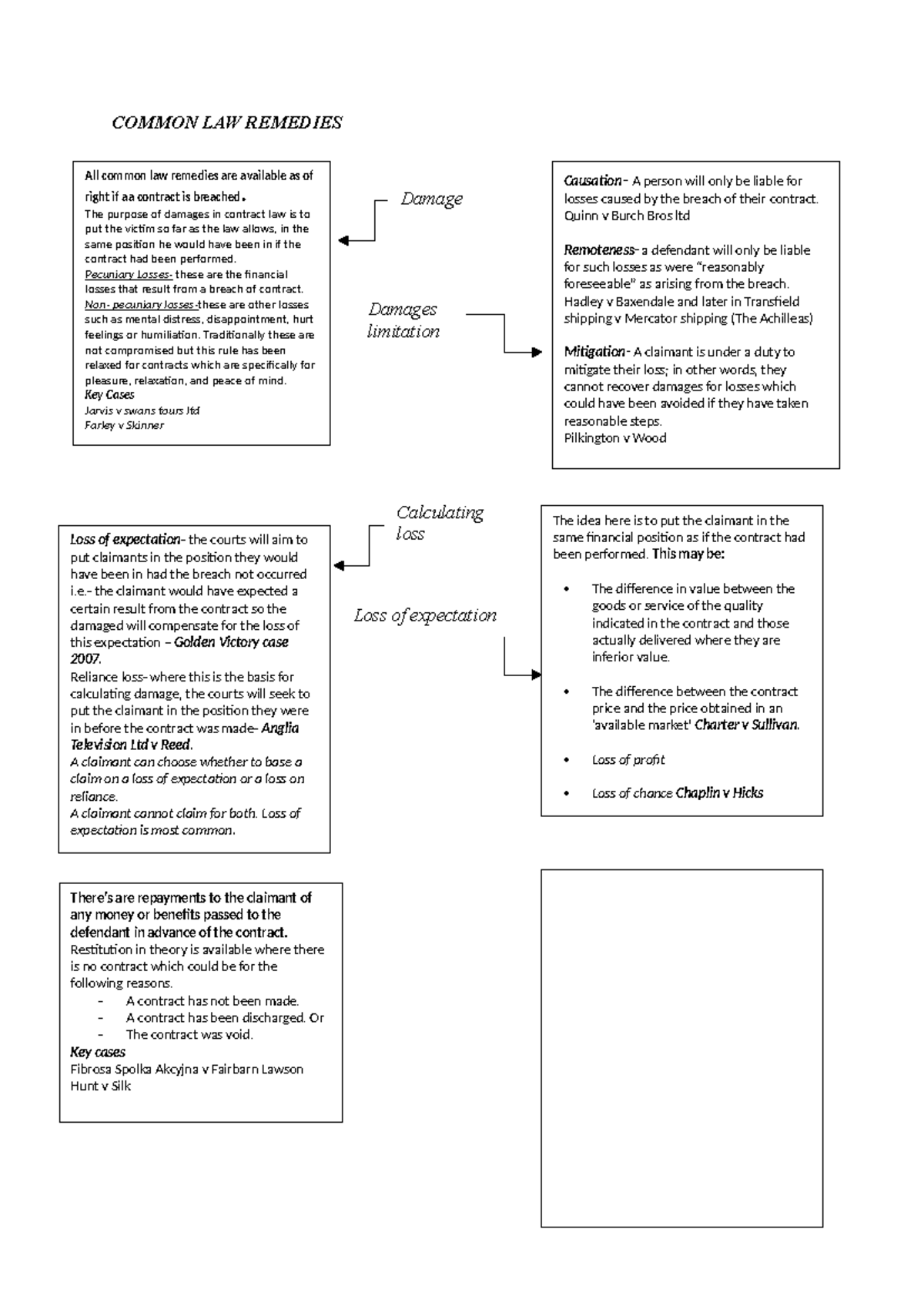 Common Law Remedies in Contract Law: Key Cases & Principles - Studocu