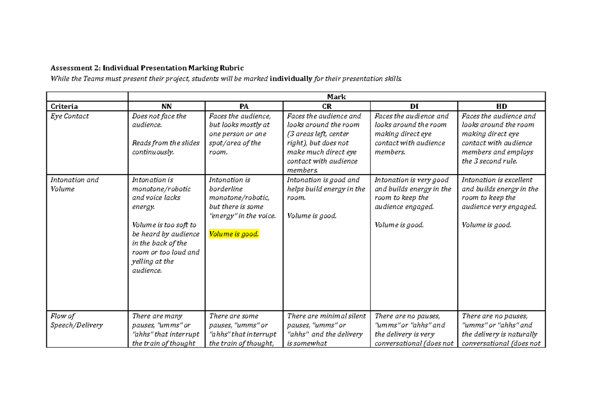 Assessment 2 Presentation Rubric(DOCX, 7KB, 2p) - Assessment 2 ...