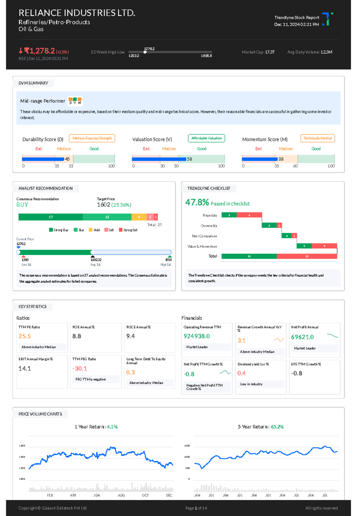 Reliance Industries Ltd. Stock Report: Analysis & Key Metrics (Dec 2024 ...