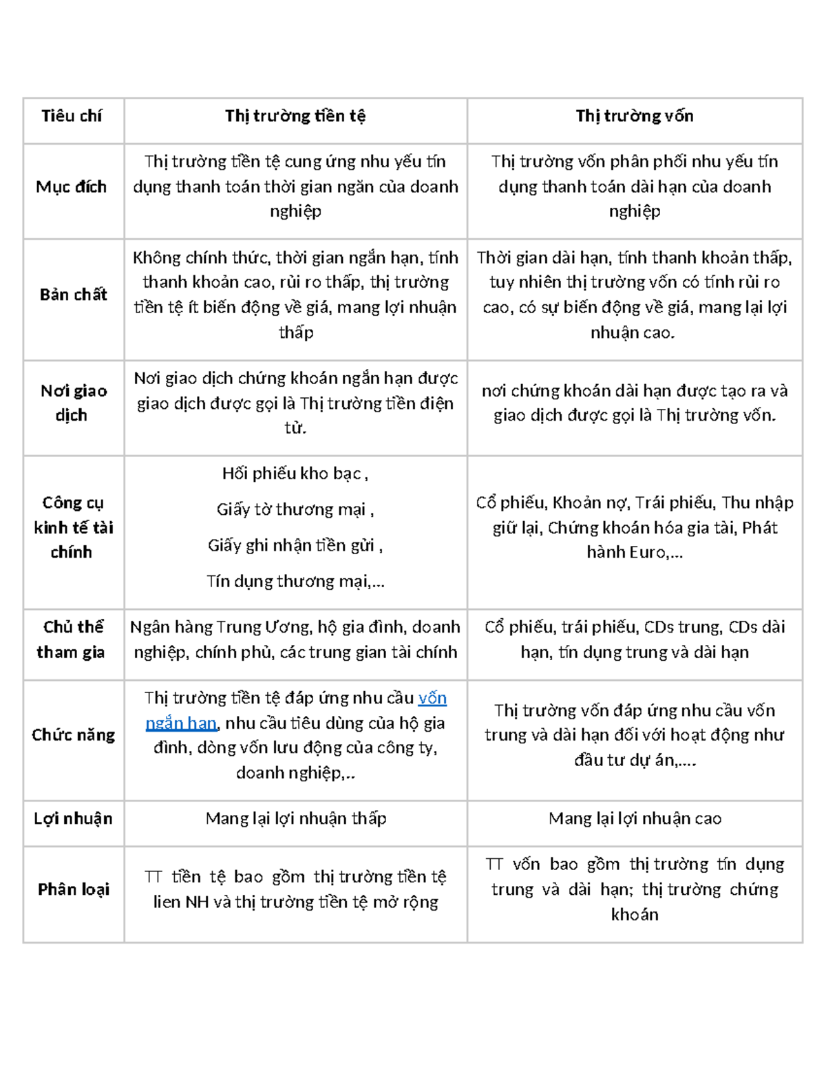 So sánh Thị Trường Tiền Tệ và Thị Trường Vốn: Đặc Điểm và Chức Năng ...