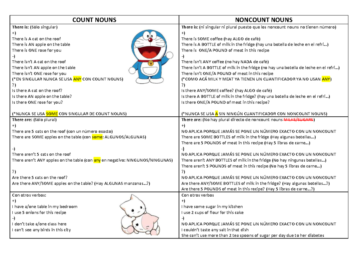 Count Nouns and Noncount Nouns: Understanding Usage - Studocu