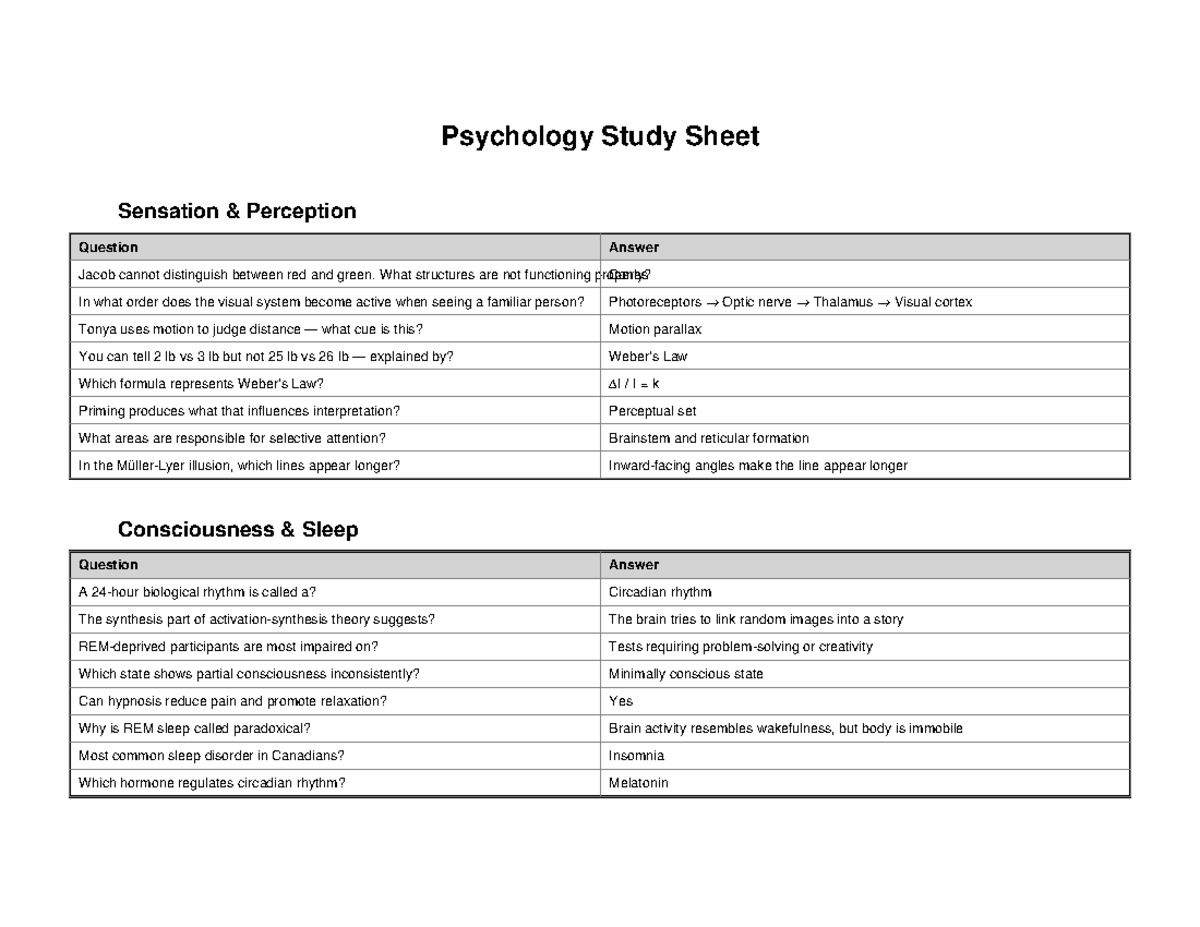 Psychology Study Sheet: Sensation, Perception, and Learning Insights ...
