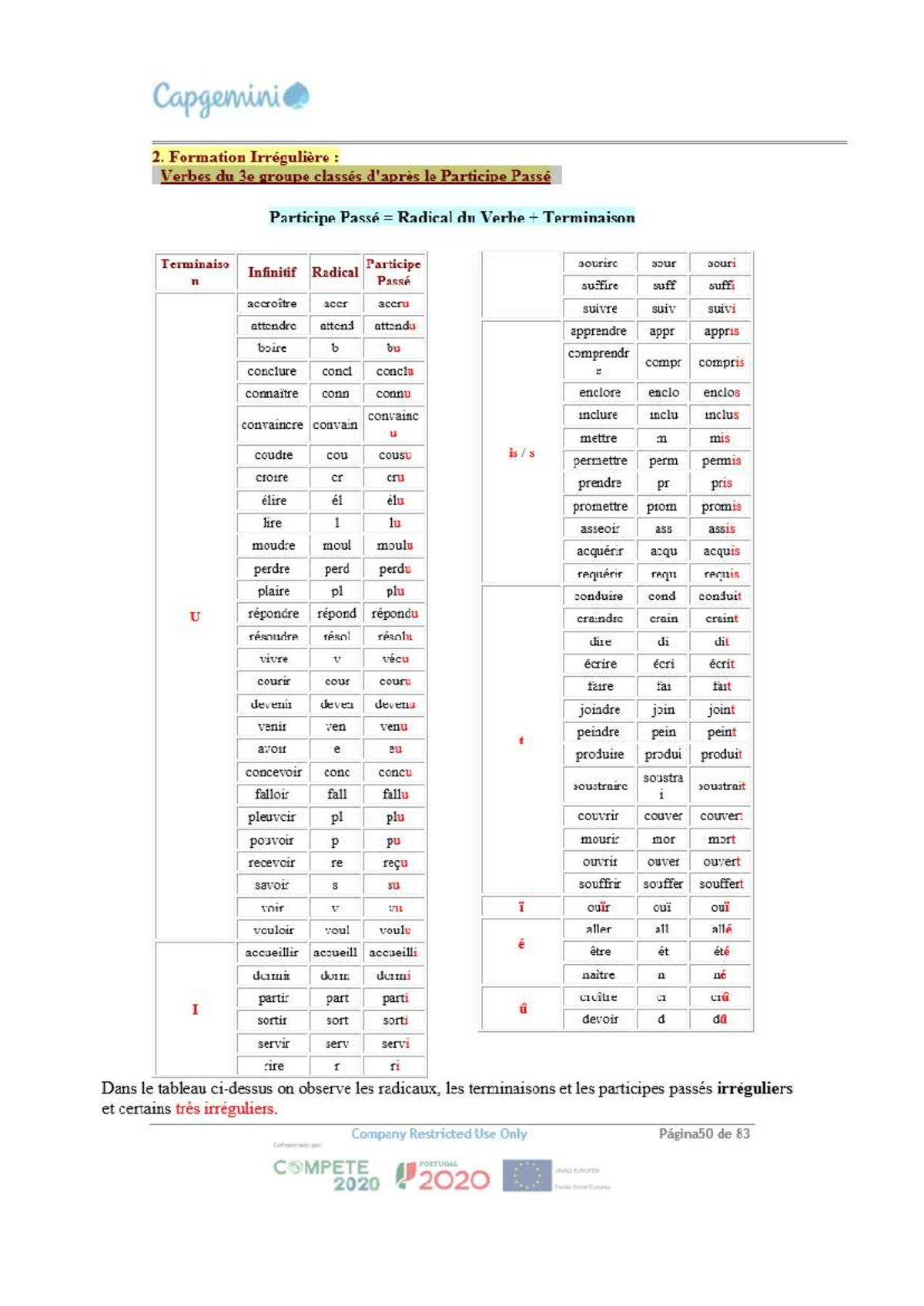 Capgemini 2. Les Participes Passés des Verbes Irréguliers - Studocu