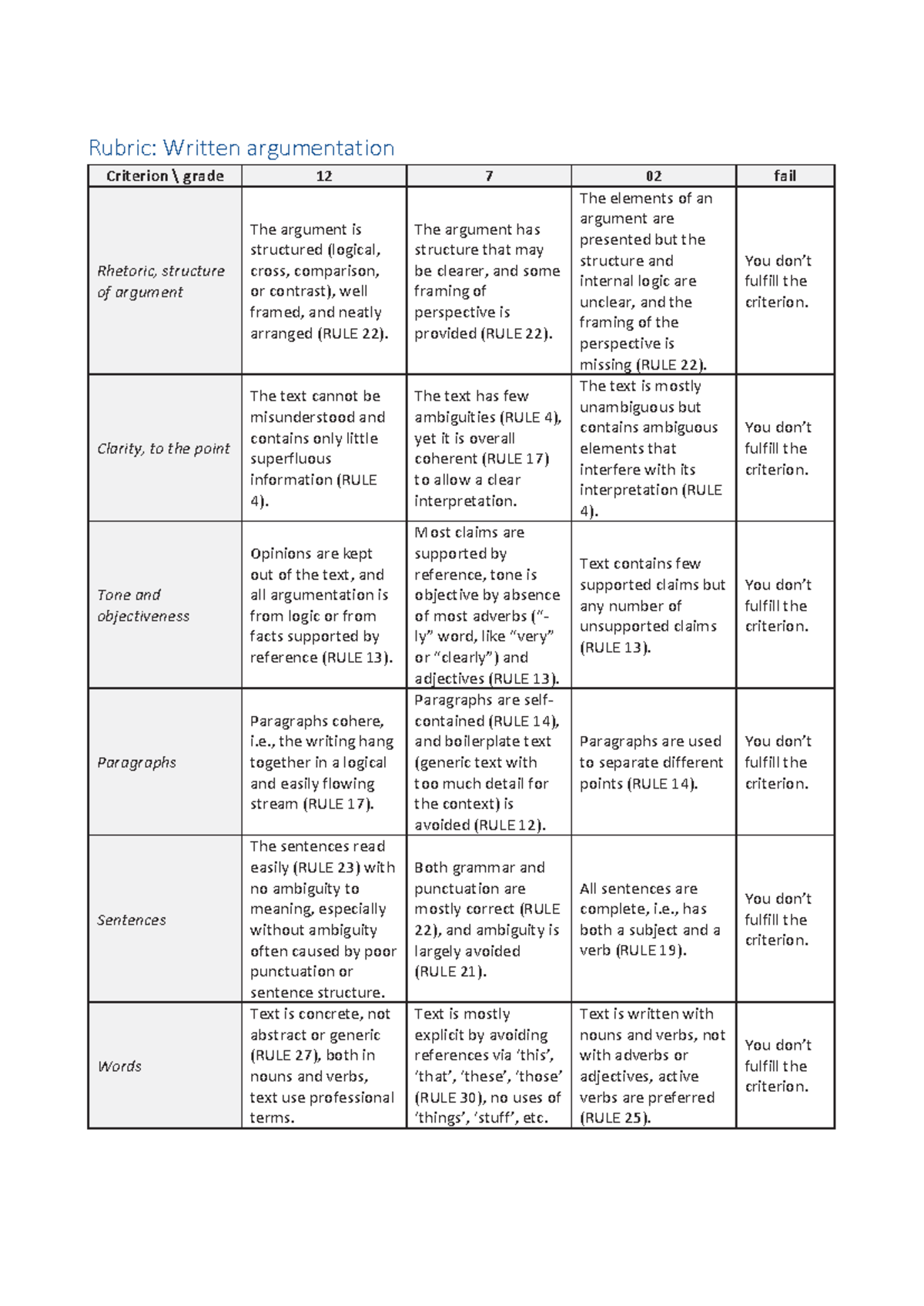 Rubric for Written Argumentation (Grade 12 7 02) Evaluation - Studocu
