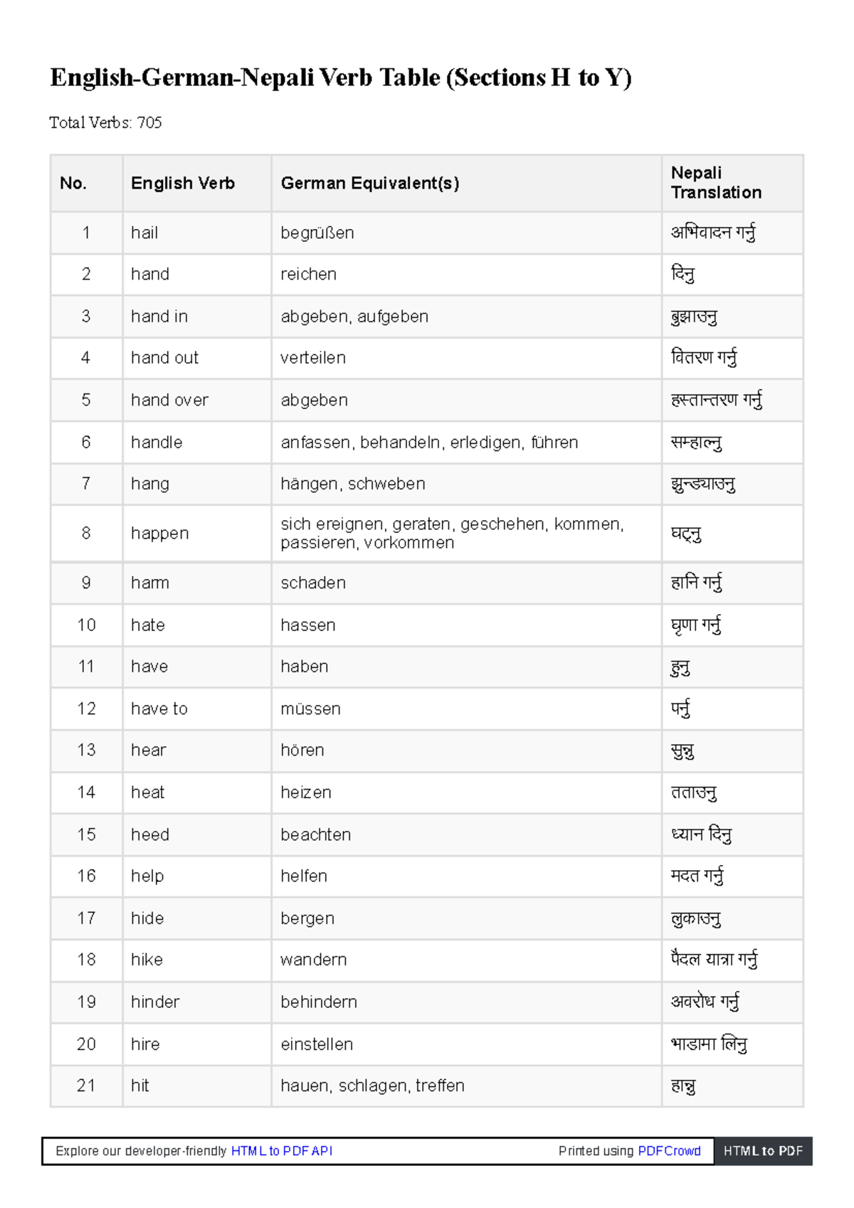 English-German-Nepali Verb Table (Sections H to Y) - 705 Verbs - Studocu