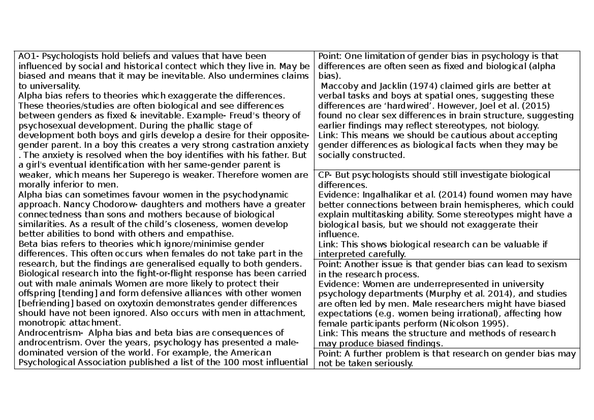 Issues and Debates in Psychology: A Comprehensive Overview (PSY101 ...