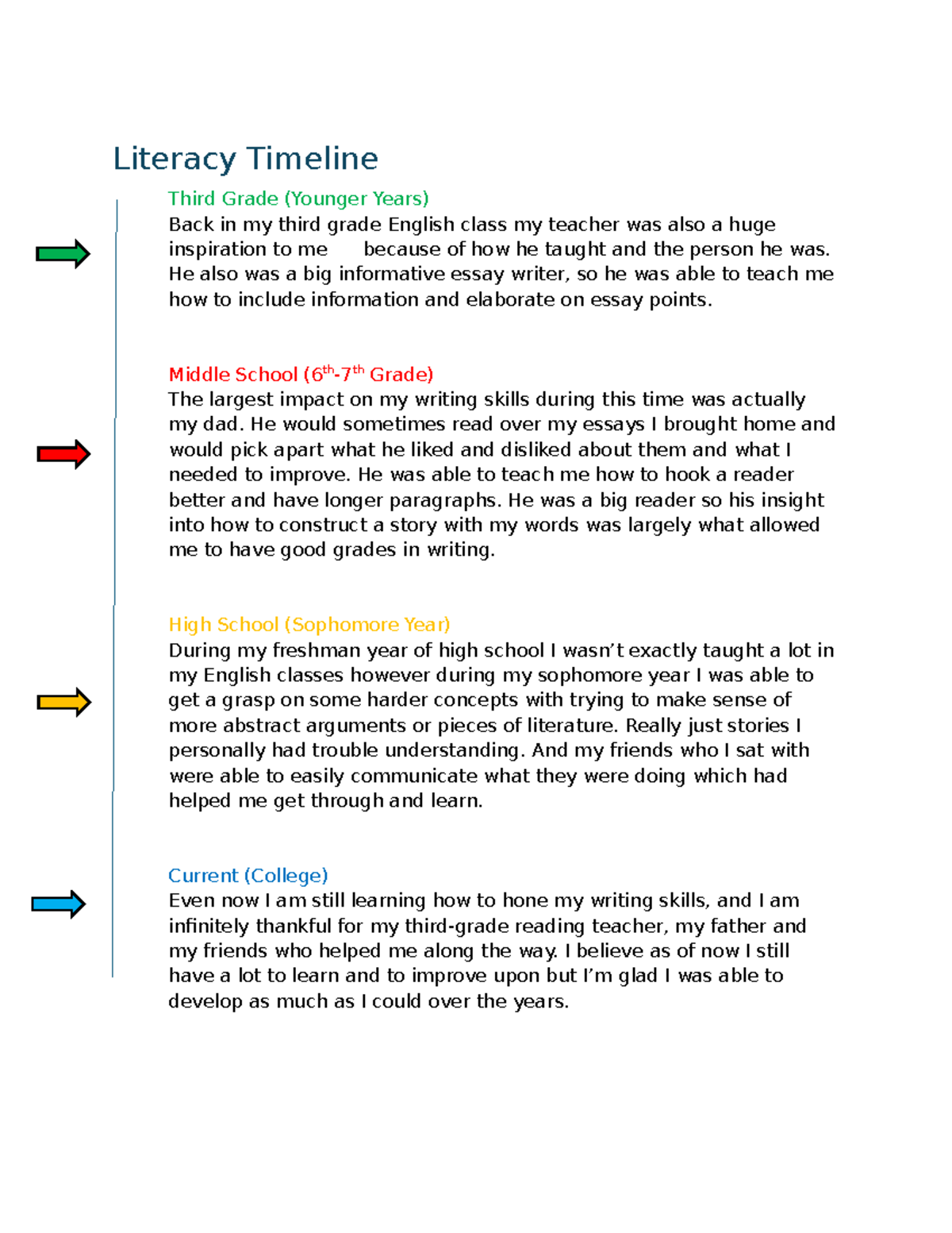 Literacy Timeline: My Writing Journey Through Grades 3 to College - Studocu