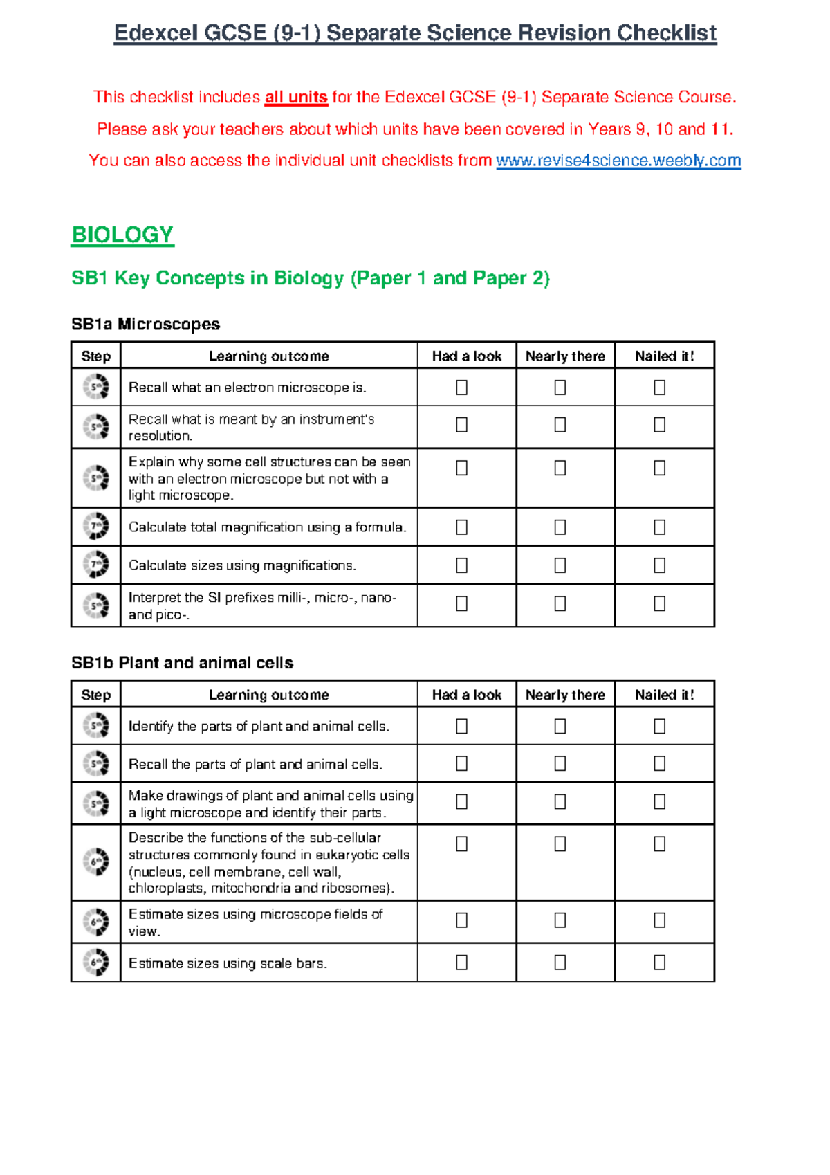 Edexcel GCSE Separate Science Checklist: Units Overview and Learning ...