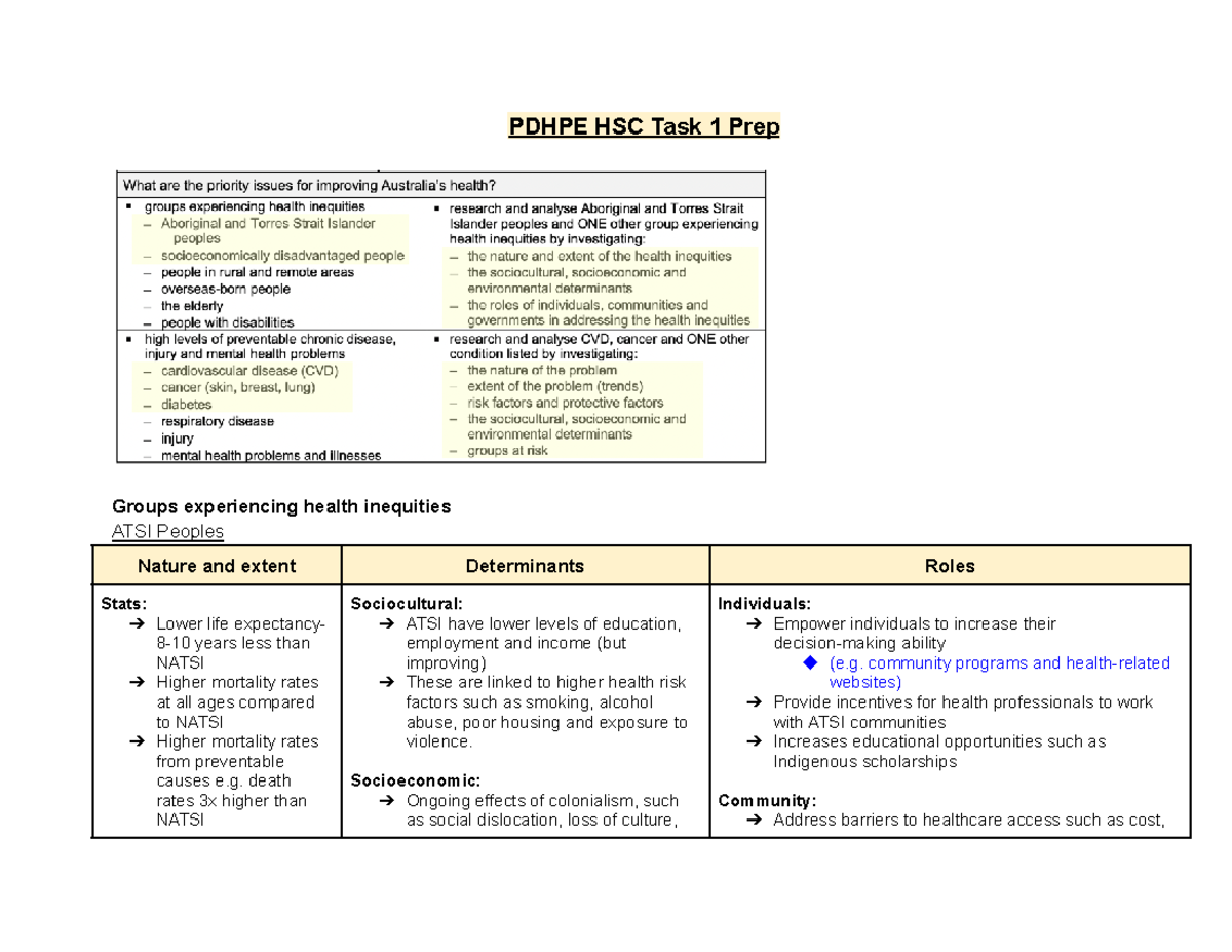 PDHPE HSC Task 1 Prep: Health Inequities in ATSI Communities - Studocu