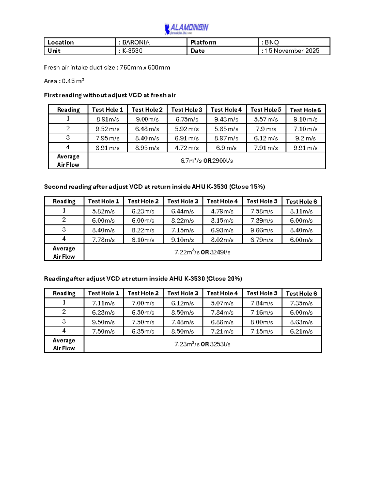 Air Flow Analysis Report: BNQ - Baronia Platform (Nov 2025) - Studocu