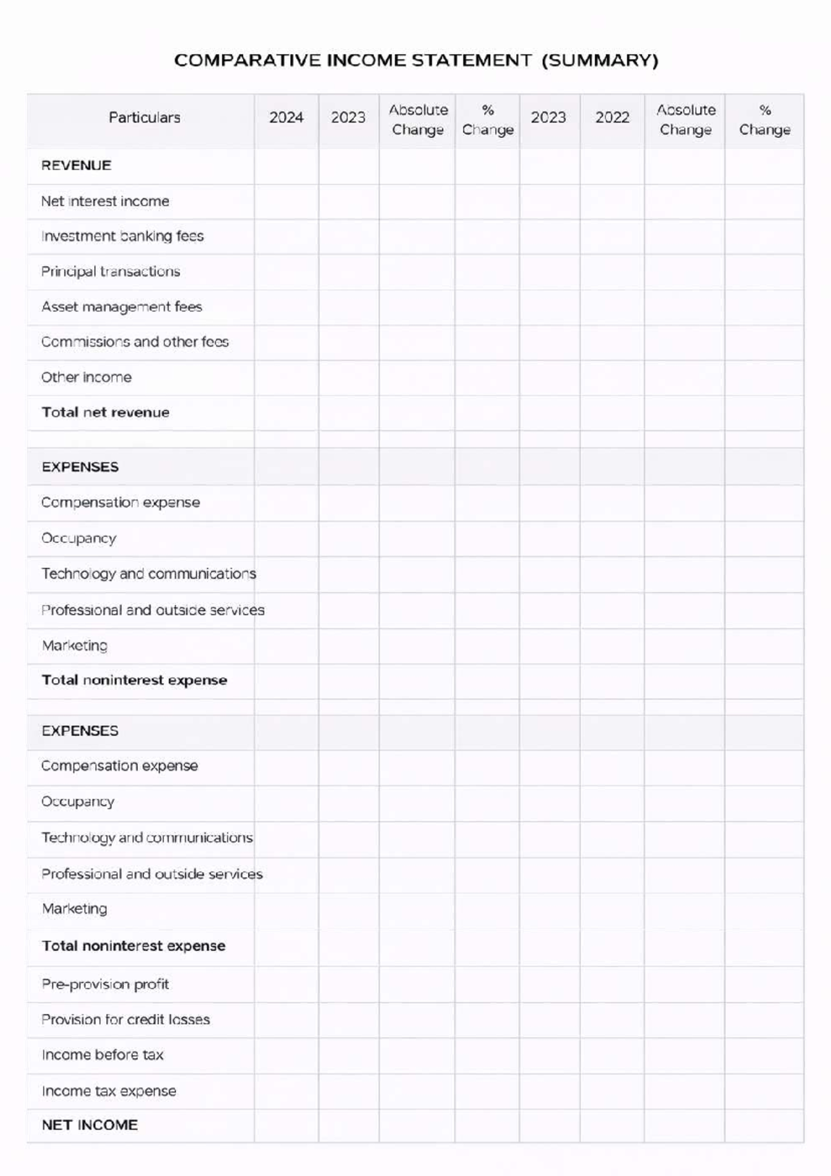COMPARATIVE INCOME & BALANCE SHEET SUMMARY 2024-2022 - Studocu