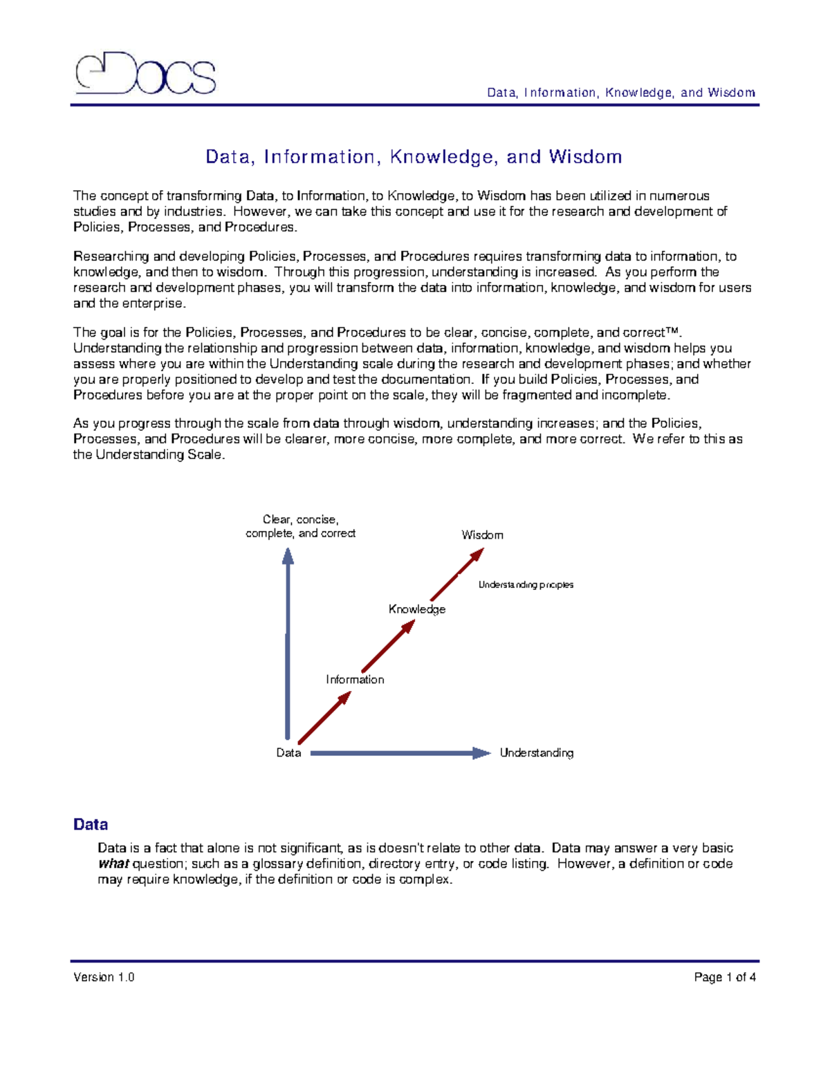 Understanding the Data to Wisdom Transformation Process: Lesson 5 - Studocu