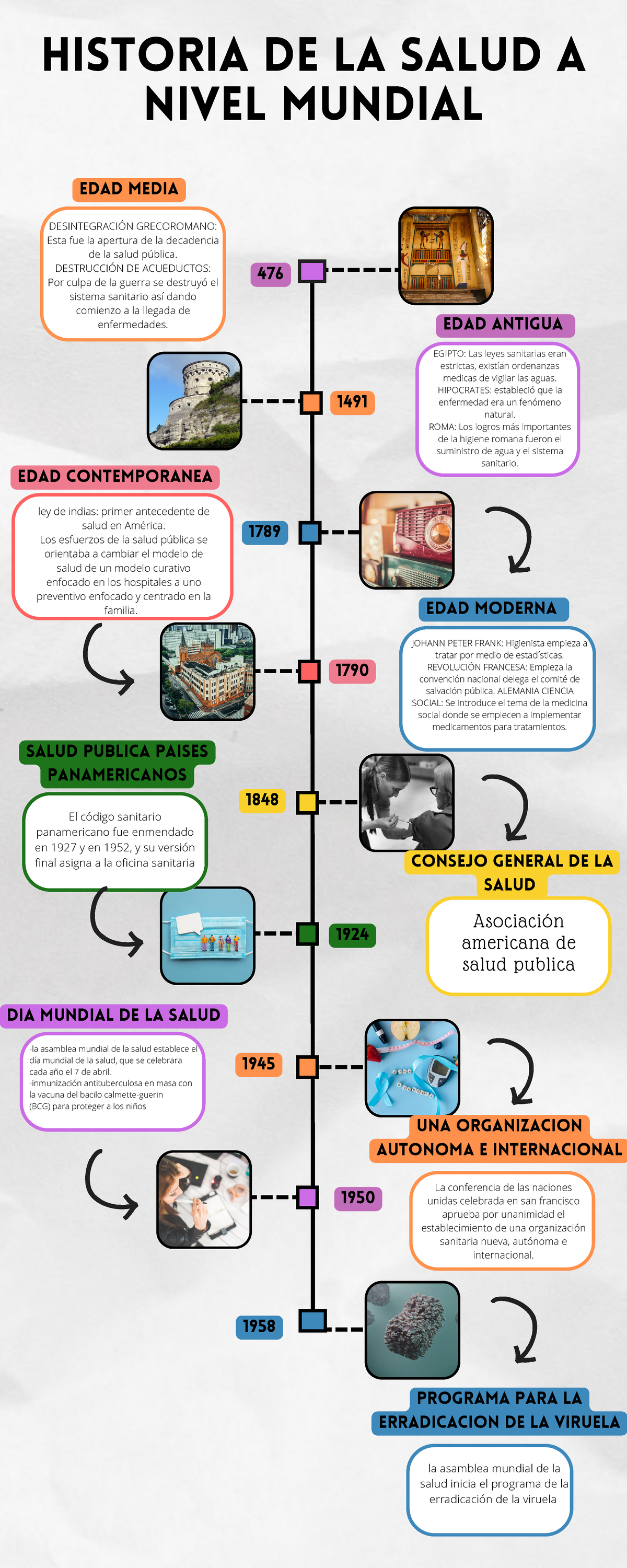 Linea Del Tiempo Evolucion De La Salud Publica Youtube