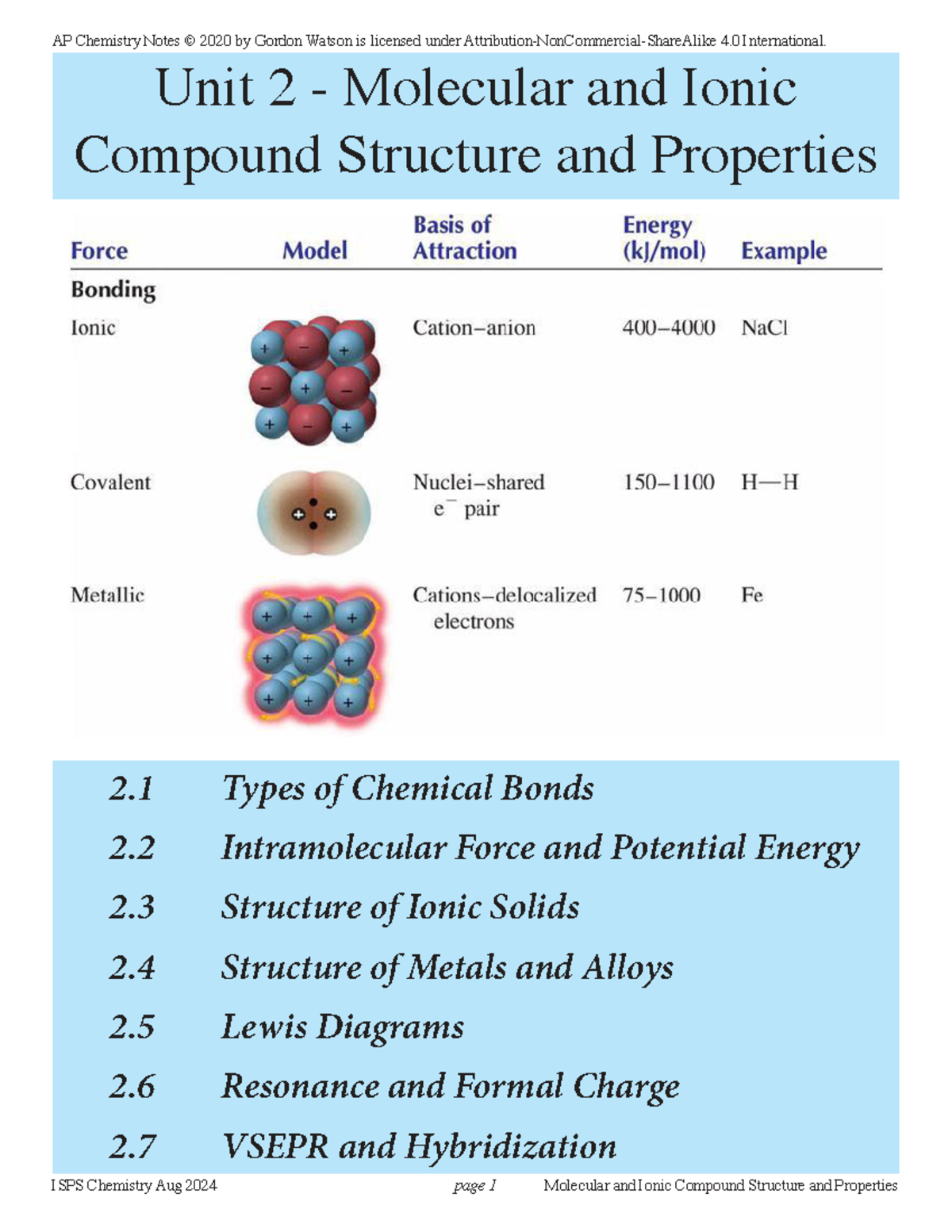 AP Chemistry Unit 2 Notes: Molecular & Ionic Compounds - Studocu