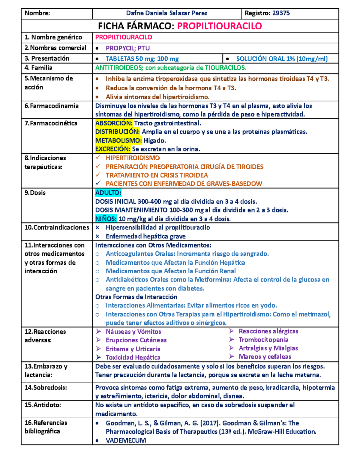 Ficha Farmaco: Propiltiouracilo - Antitiroideo y Usos Terapéuticos ...