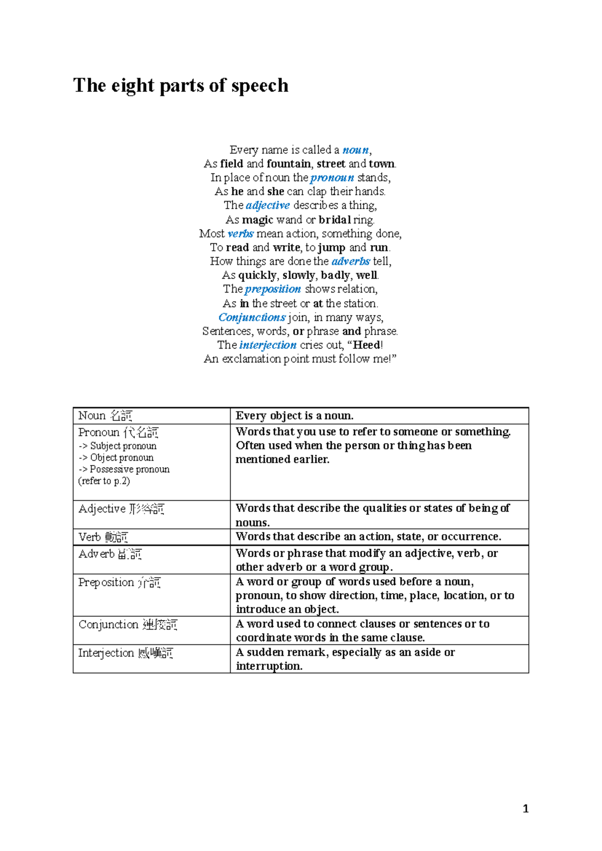 L1 notes - Basic Grammar - The eight parts of speech Every name is ...