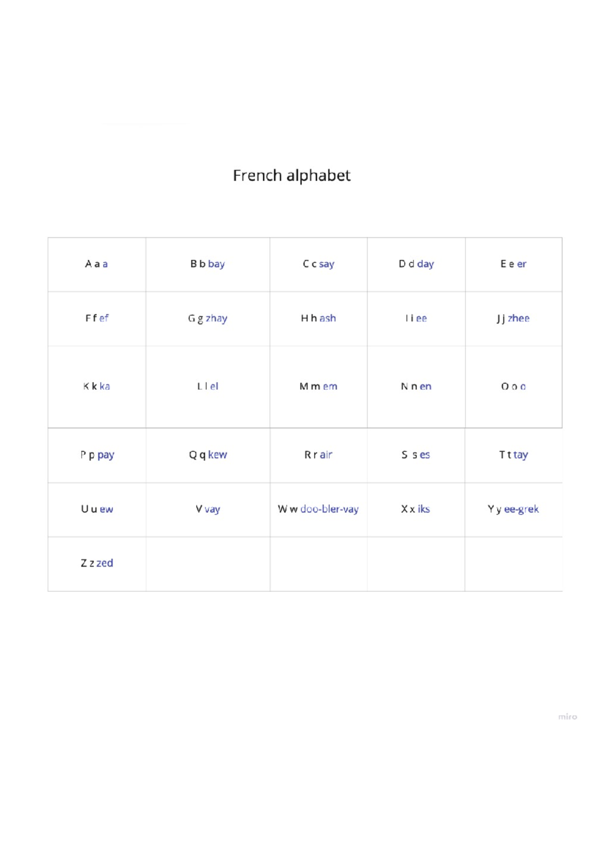 French Basics & Syllabus: Alphabet, Questions, and Vocabulary - Studocu