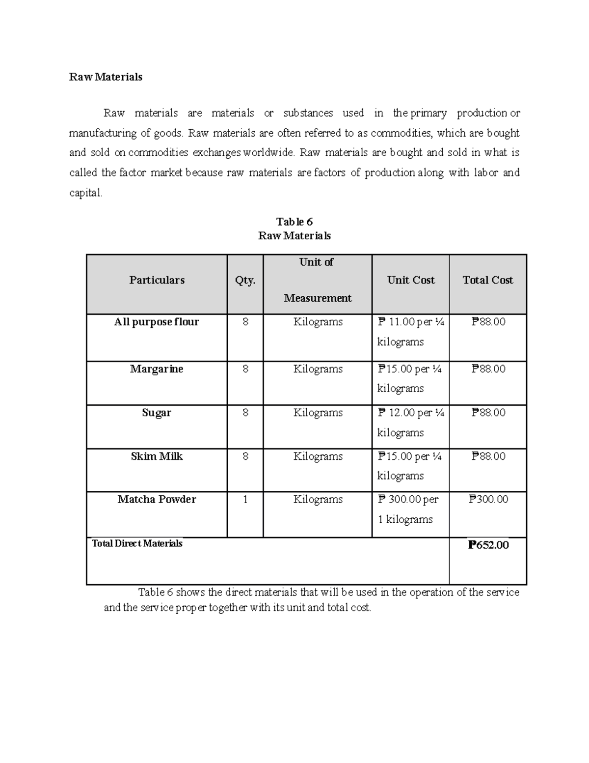 Business Plan - Chapter 5: Raw Materials Overview and Costs - Studocu