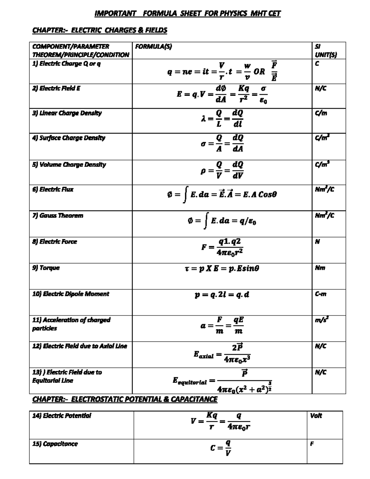 Cet phy formulas - This is cs theory and cet foormula - IMPORTANT ...