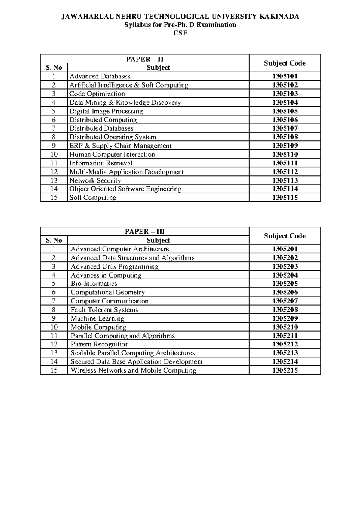 JNTUK Pre PhD CSE Syllabus Overview: Advanced Databases, AI, Coding ...