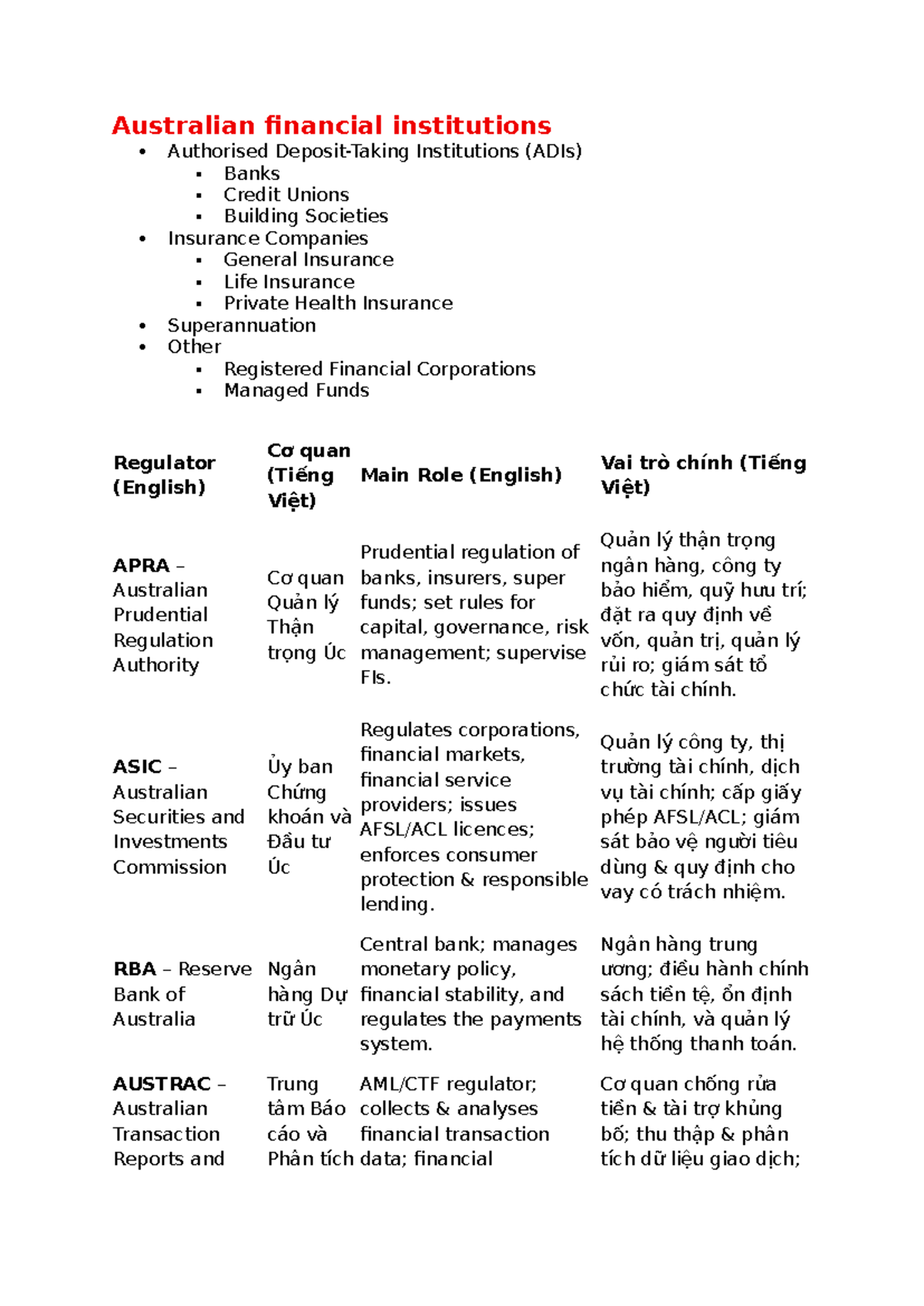 Lecture Notes on Australian Financial Institutions (FIN101) - Studocu