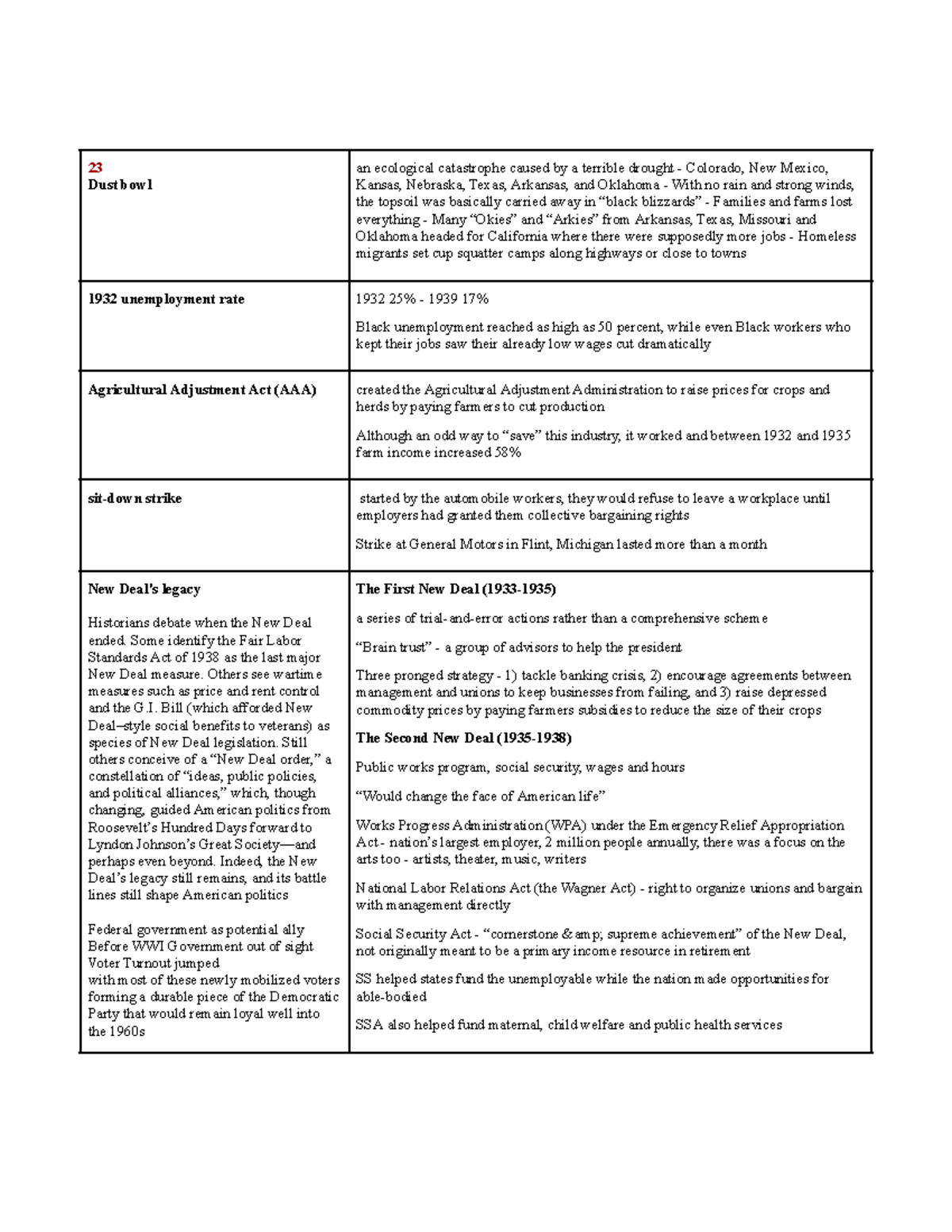 HIST101: The Dust Bowl and the Legacy of the New Deal (Lecture Notes ...