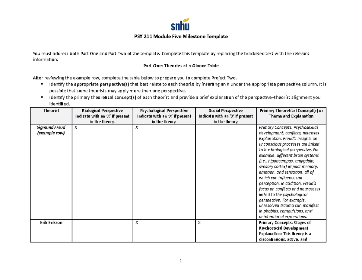 PSY 211 Module Five Milestone Template and Theoretical Concepts - Studocu