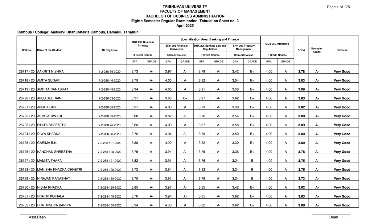 BBA 8th Sem Regular Exam Tabulation Sheet - April 2025 - Studocu