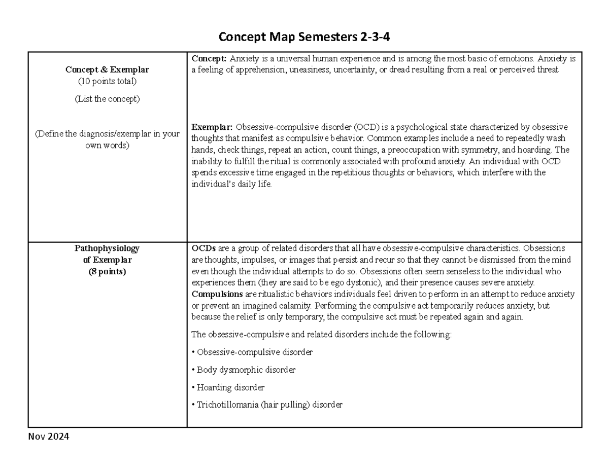 Obsessive-compulsive disorder (OCD) of Concept Map Final - Concept Map ...