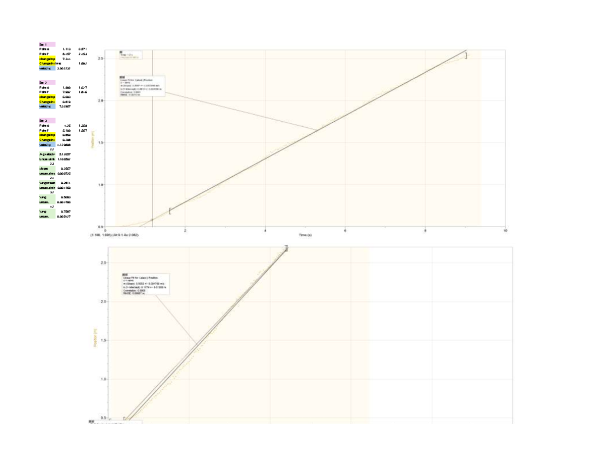 Lab 2 VECTORS graph - APHY 145 - Set Point 0 1 0. Point F 8 2. change ...