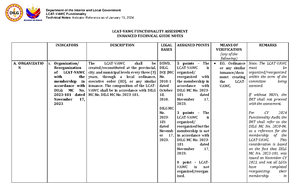 DILG Memo: Activation of EOC & DORMS for TC Julian - Sept 27, 2024 ...