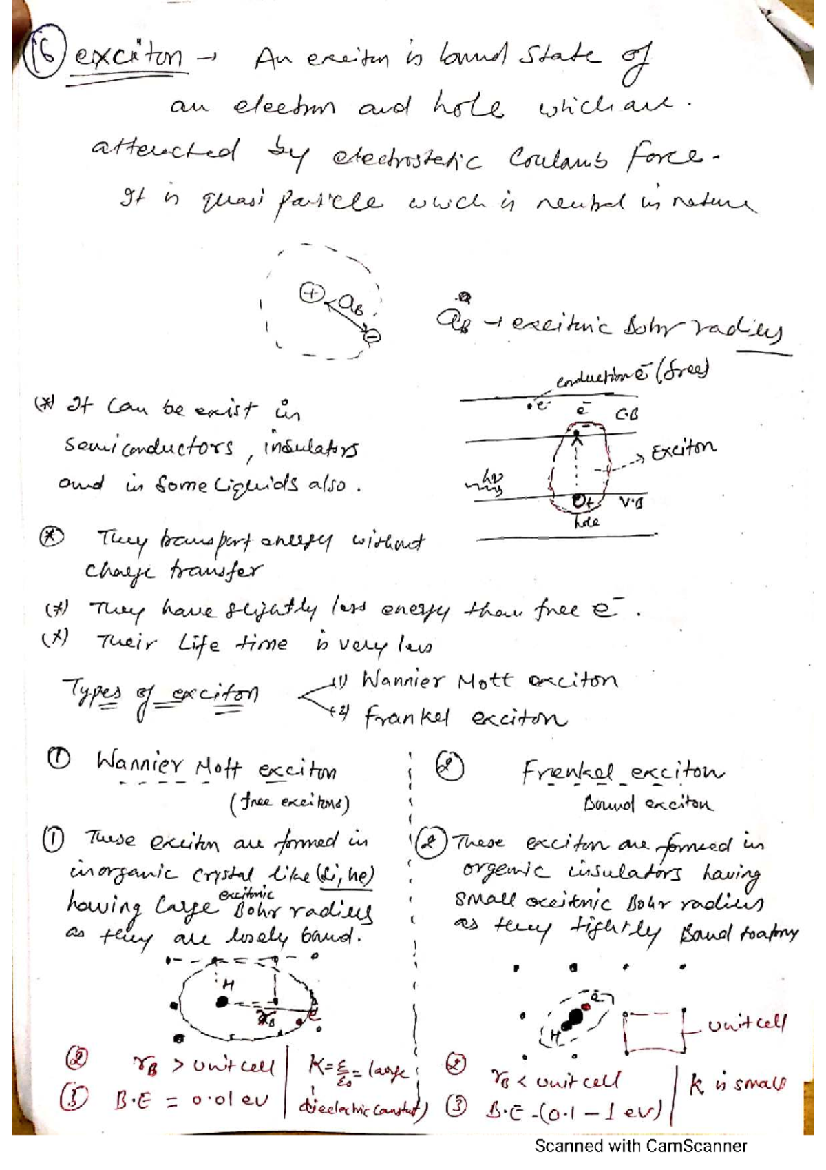 Exciton and Joint Density of States: A Comprehensive Study (16 I) - Studocu