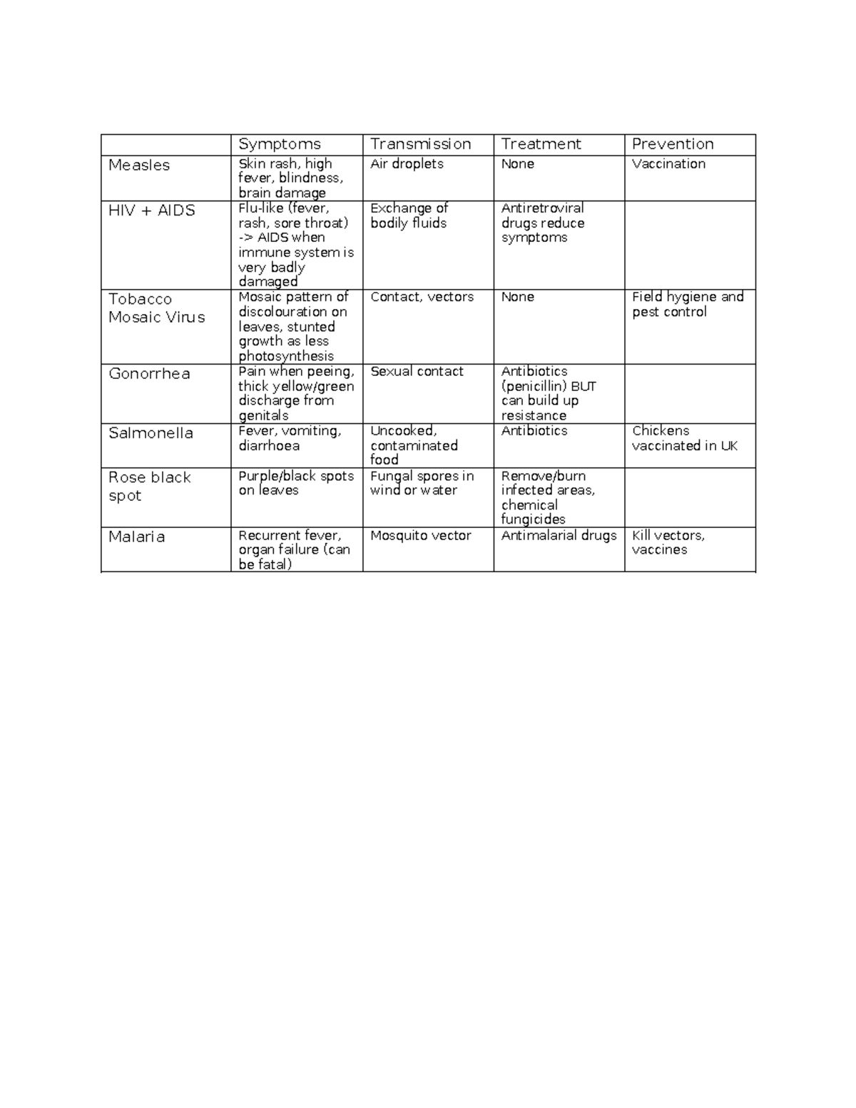 Communicable Diseases Overview: Symptoms, Transmission & Treatment ...