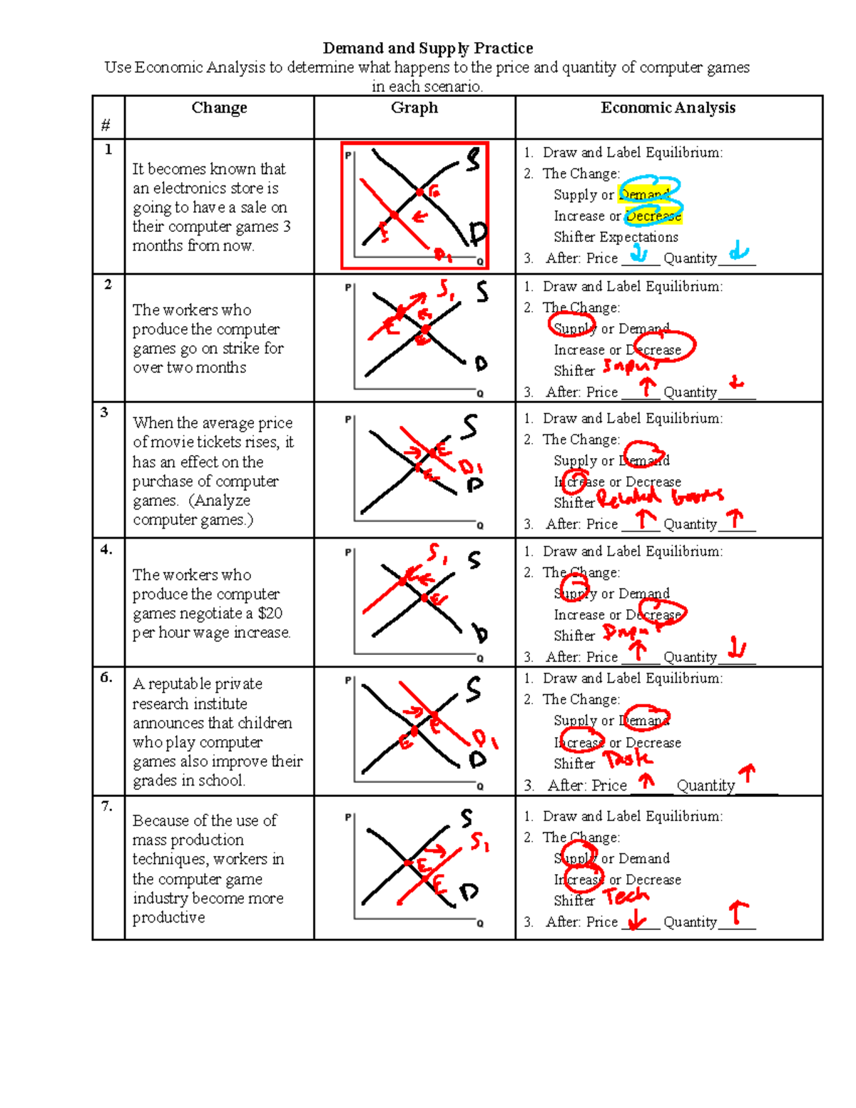 Demand and Supply Practice - v IDEO g AMES - 2021 - Demand and Supply ...