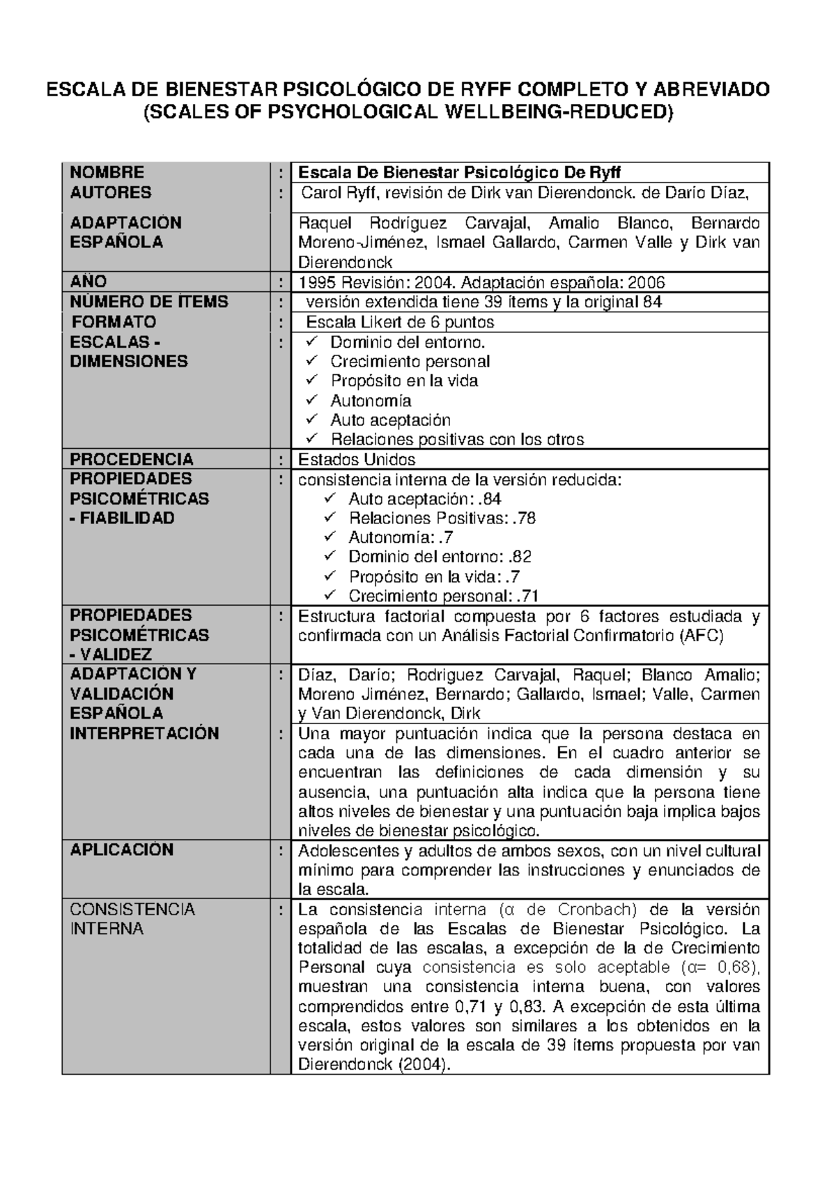 Escala de Bienestar Psicológico de Ryff 39 Ítems - Adaptación y ...