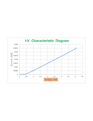 Lab Report 1 - Familiarization with the electric circuit instrument and ...