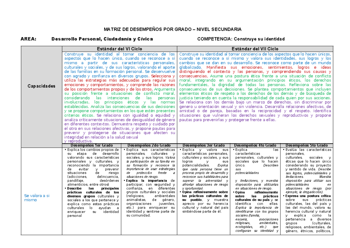 MATRIZ DE DESEMPEÑOS POR GRADO - DPCC: Desarrollo Personal y Ciudadanía ...