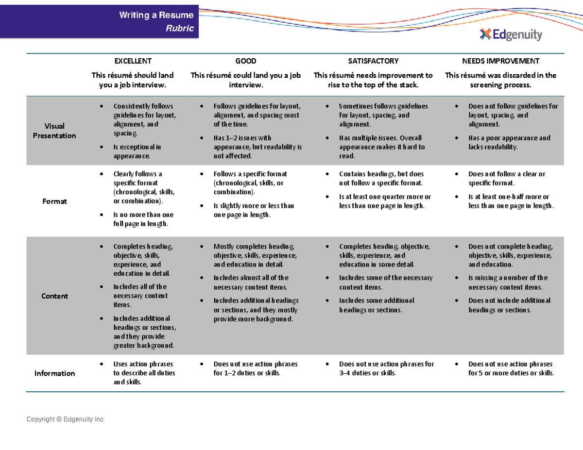 Project Portfolio Activity: Resume Writing Rubric Evaluation - Studocu