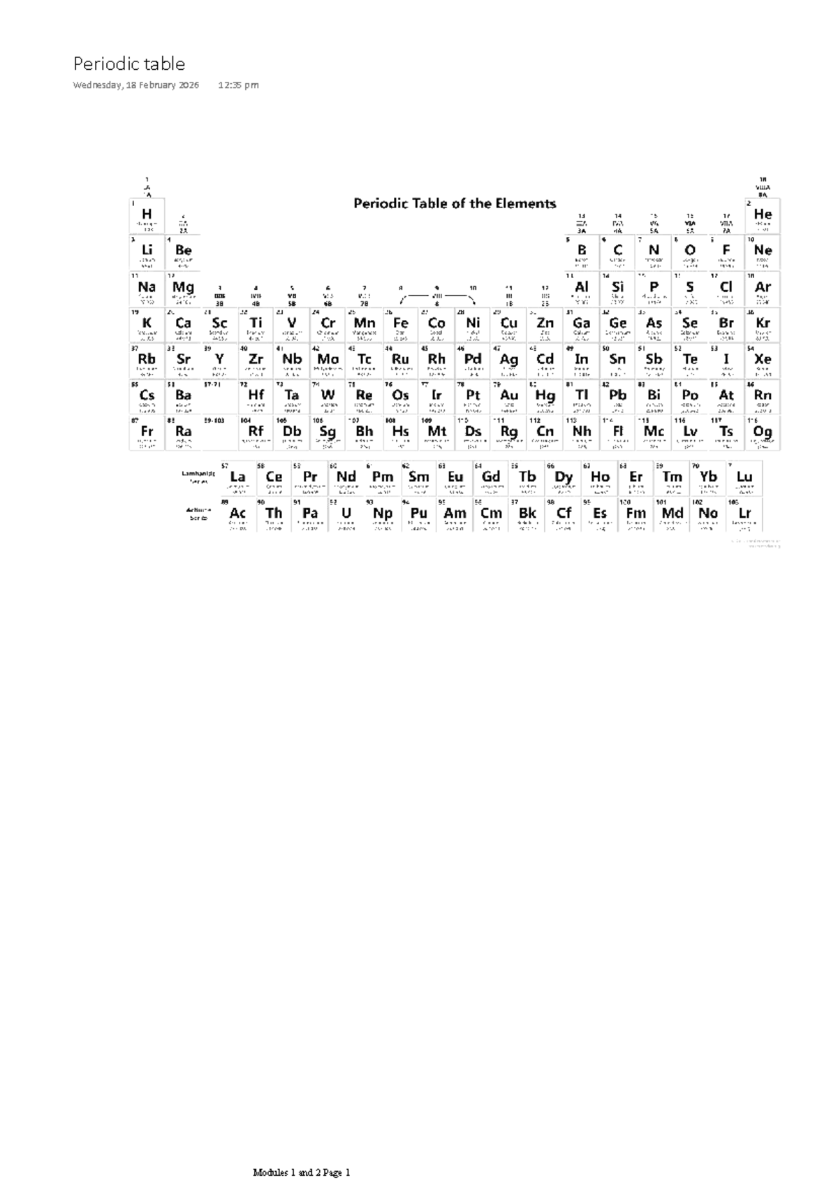 Modules 1 and 2 - Chem111 Lecture Notes on Atoms and Bonding - Studocu