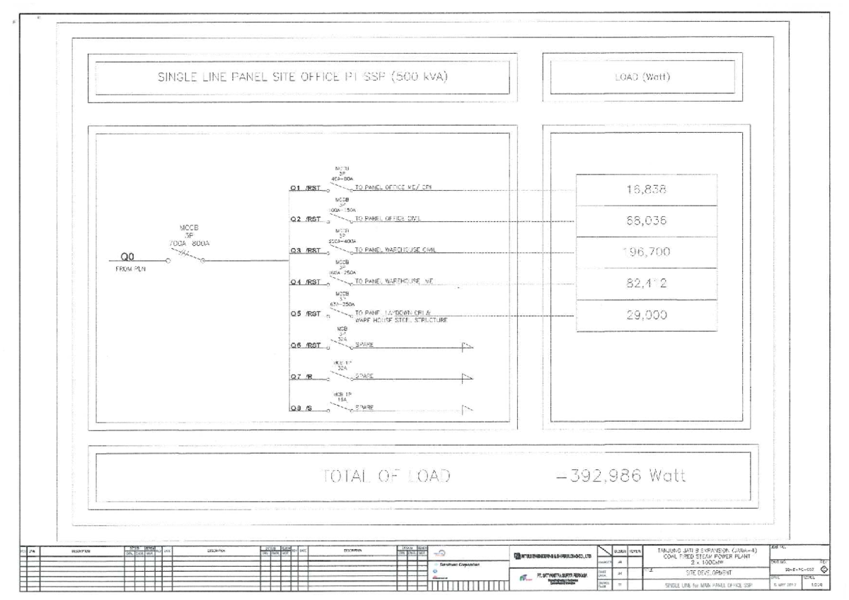 Single Line Panel Load Analysis for PT SSP (500 kVA) - MDP SDP - Studocu