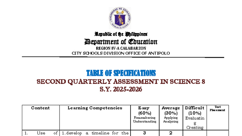 Science 8 Q2 Assessment Table of Specifications (SY 2025-2026) - Studocu