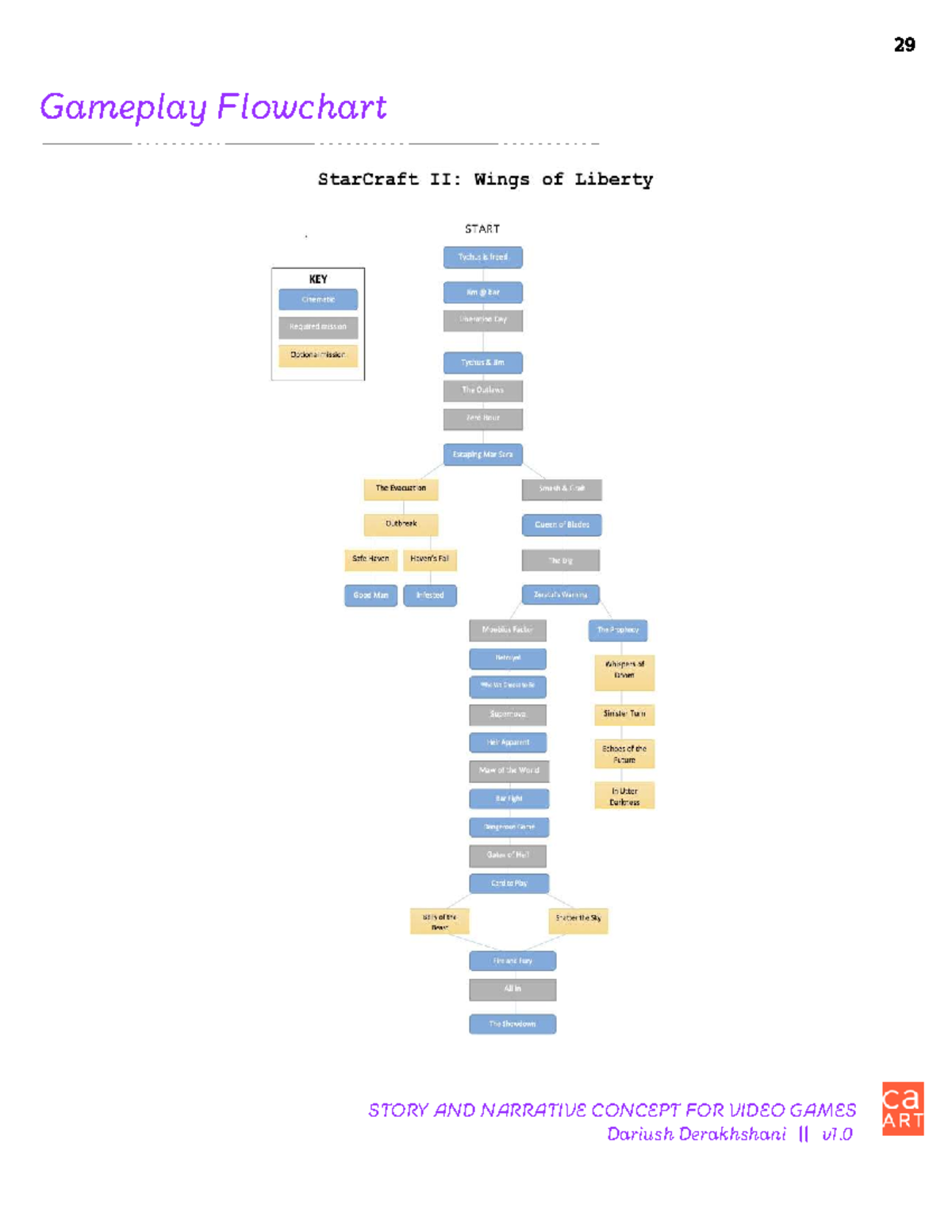 Af4820fc0776bbd64802 c4b4b819e593 4-5 Gameplay Flowchart ...