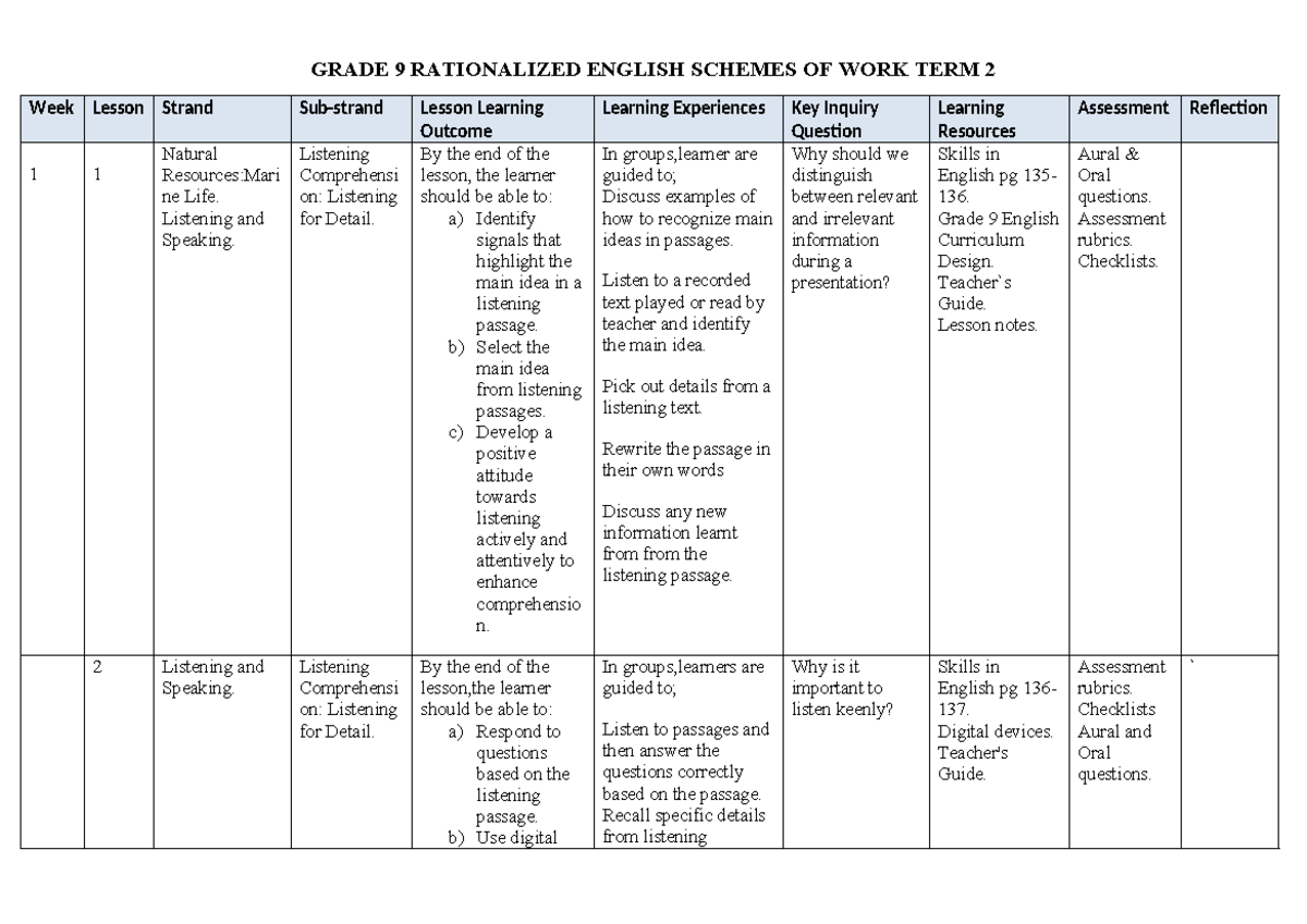 GRADE 9 ENGLISH SCHEMES OF WORK TERM 2: LISTENING, READING & WRITING ...
