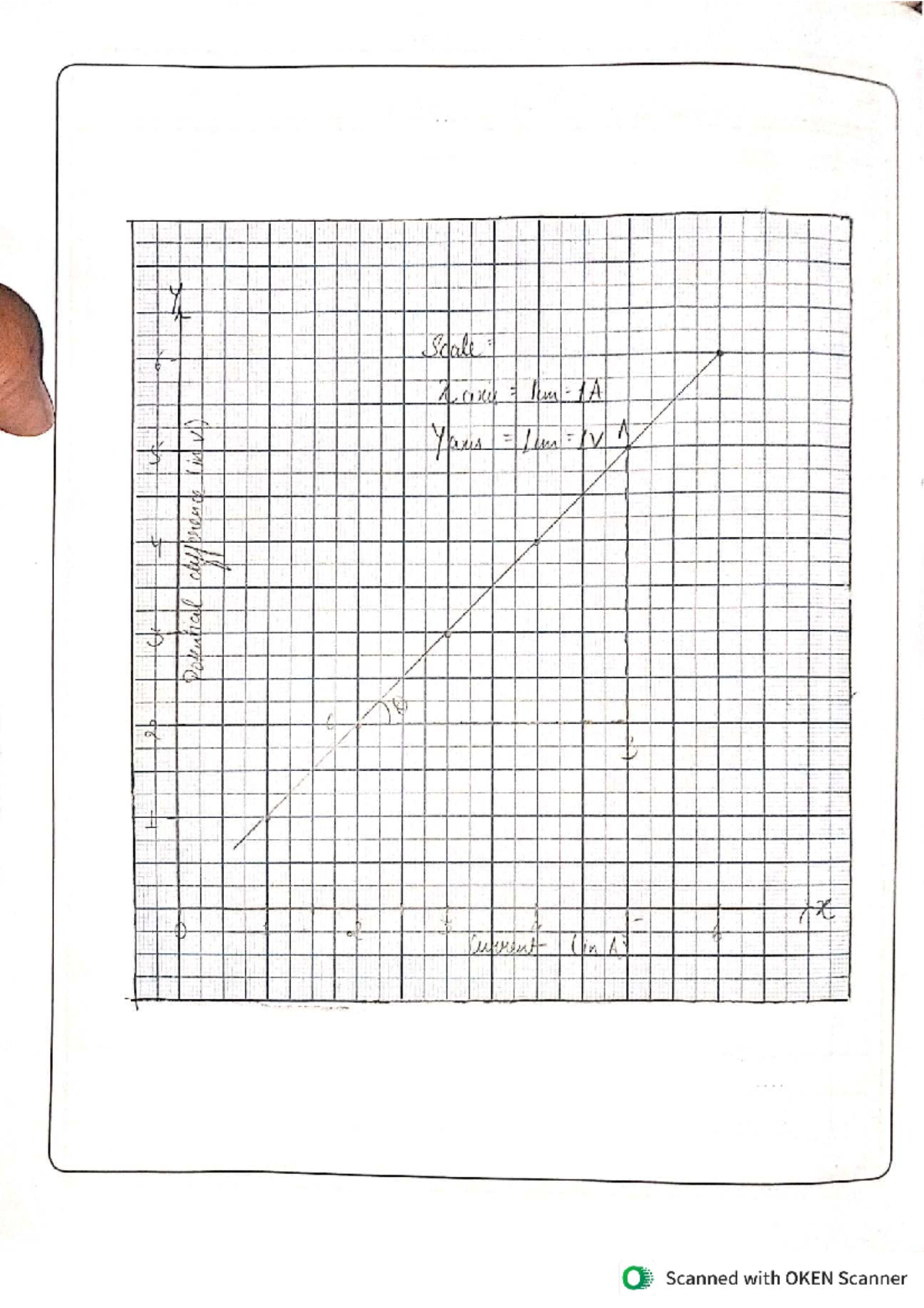Physics Lab Practical Report: Determining Resistance & Focal Length ...
