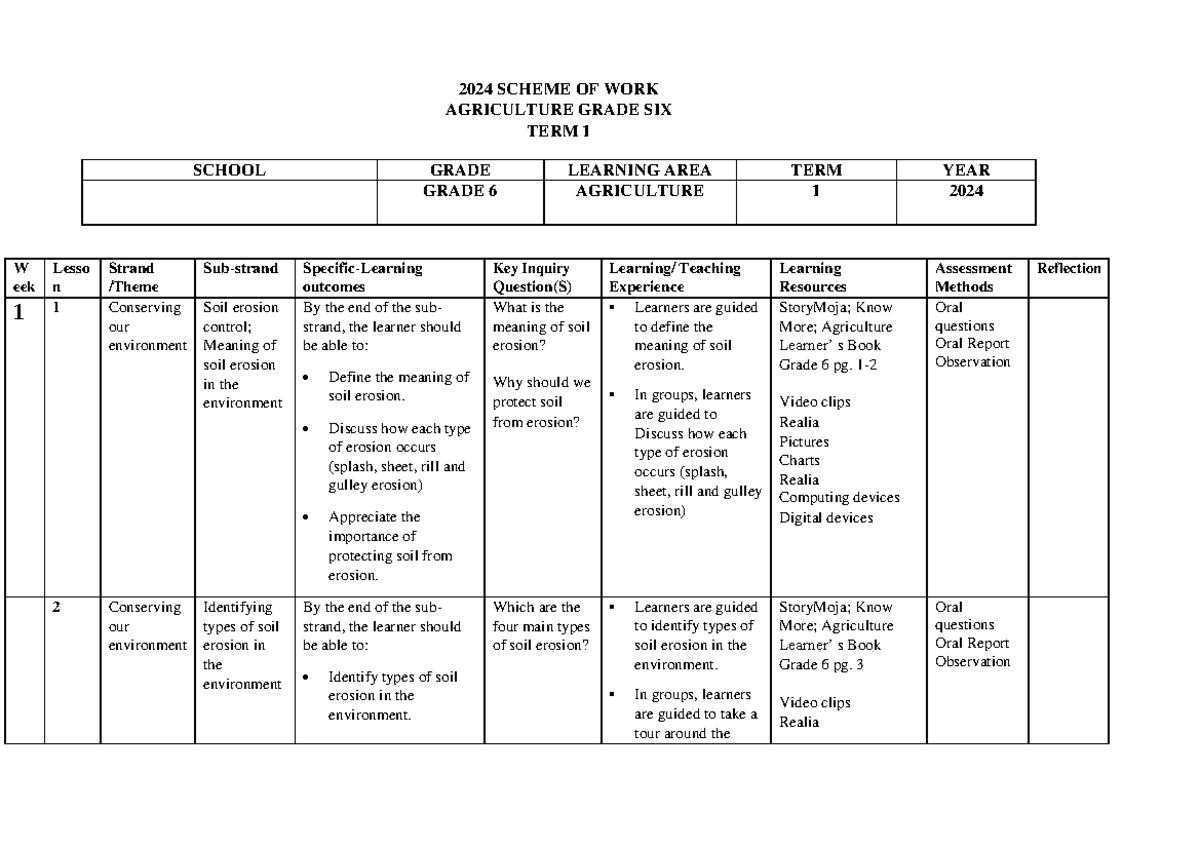 2024 AGR GD 6 TERM 1 - SCHEME OF WORK FOR GRADE 6 AGRICULTURE - Studocu