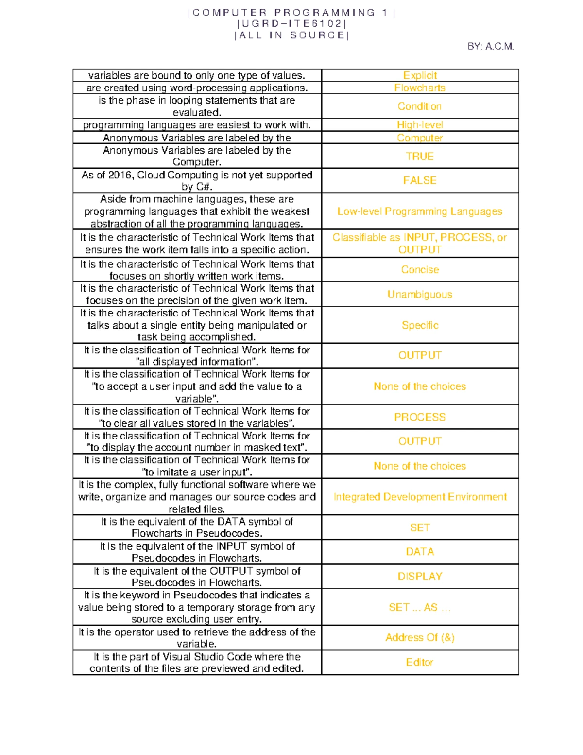 Ugrd Ite6102 Computer Programming 1 Midterm 22552 Exam Home My