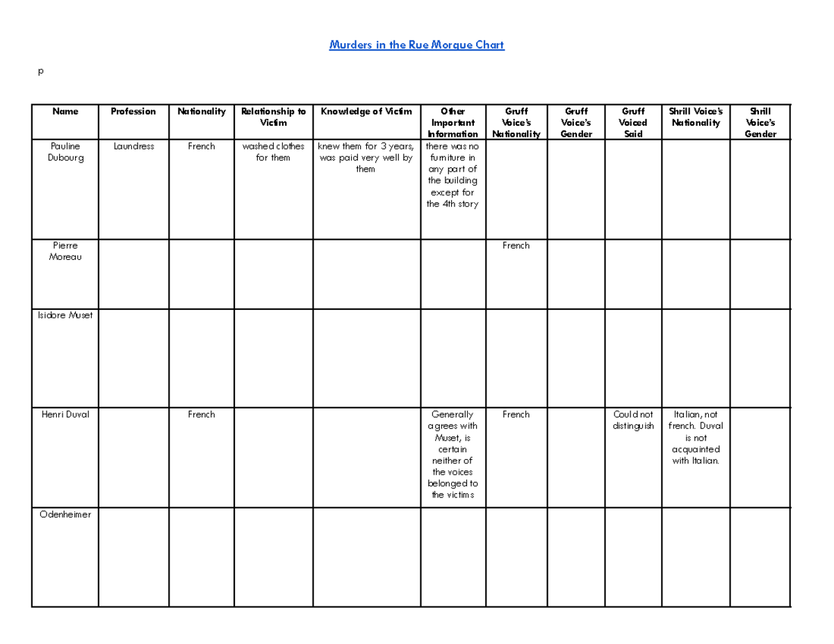 The Murder in the Rue Morgue Witness Testimony Chart - 18021972 ...