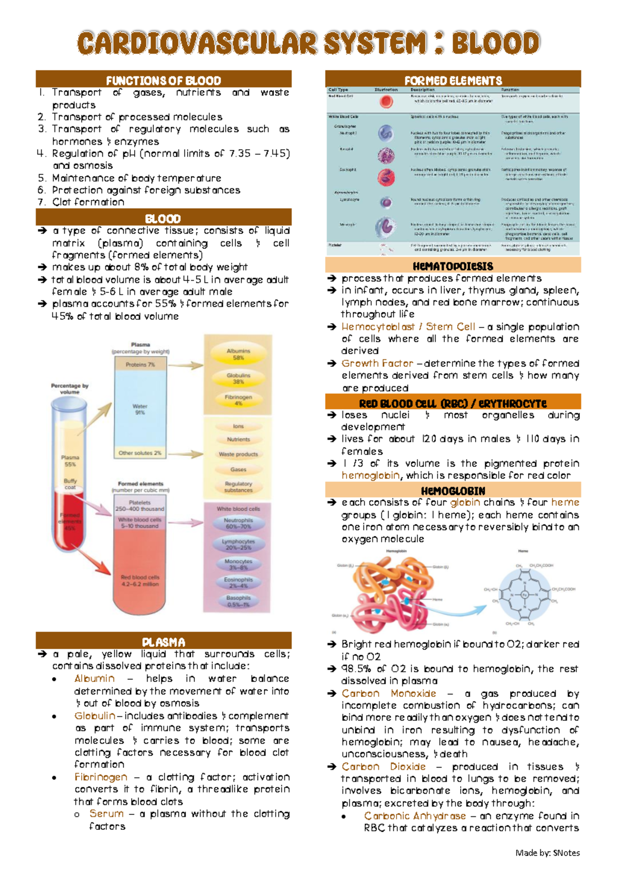 Cardiovascular System: Functions of Blood Formed Elements (BIO 101 ...