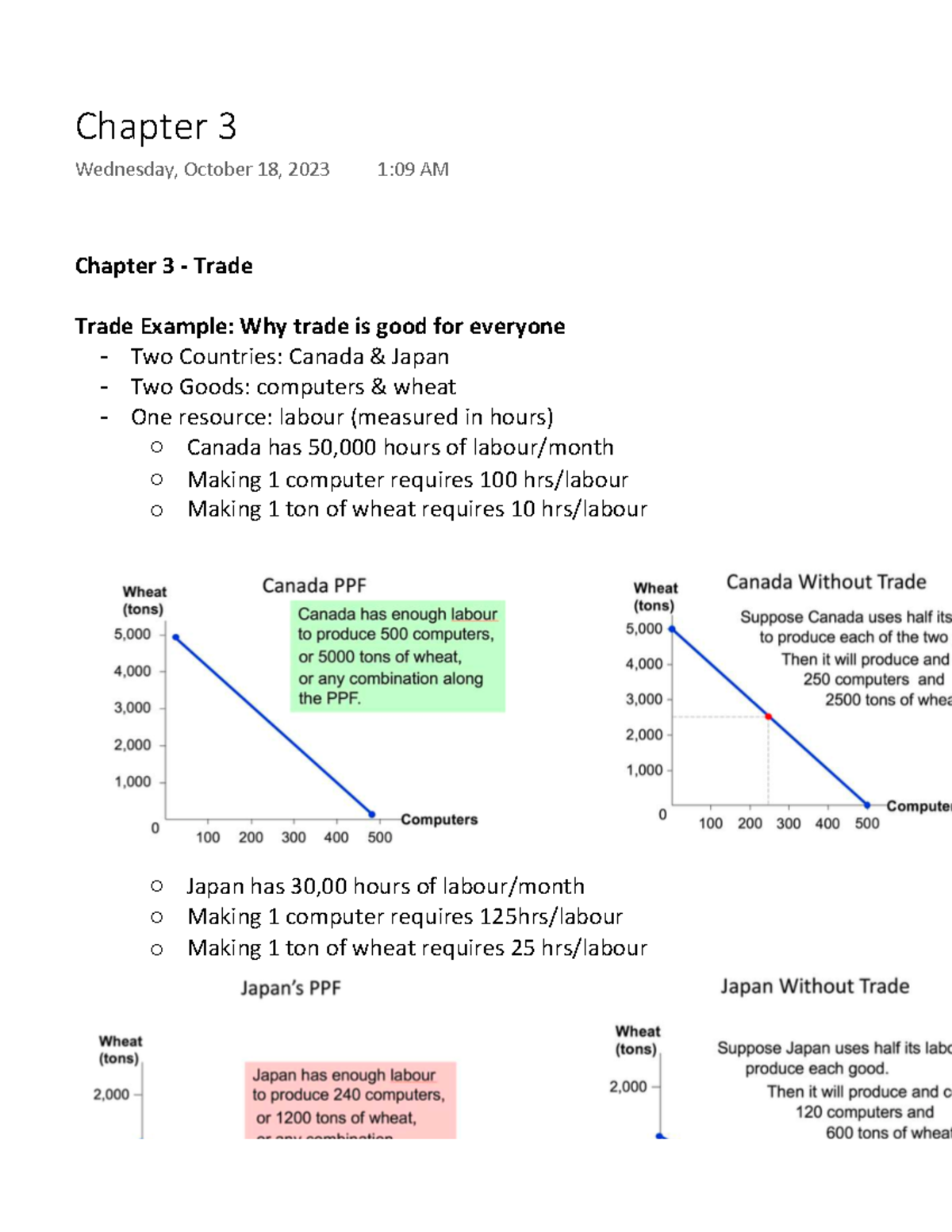 ECON 201 Chapter 3 - International Trade Lec Notes - Studocu